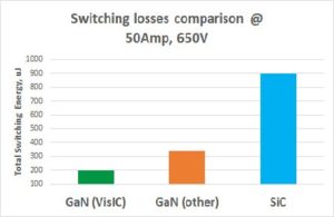Inverter - VisIC Technologies