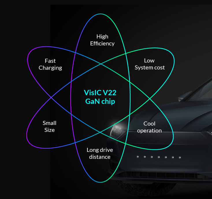 Why GaN? - VisIC Technologies