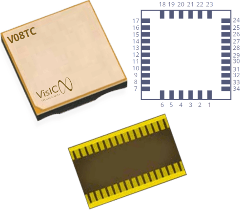 8mΩ 650V D³GaN™ Power FET